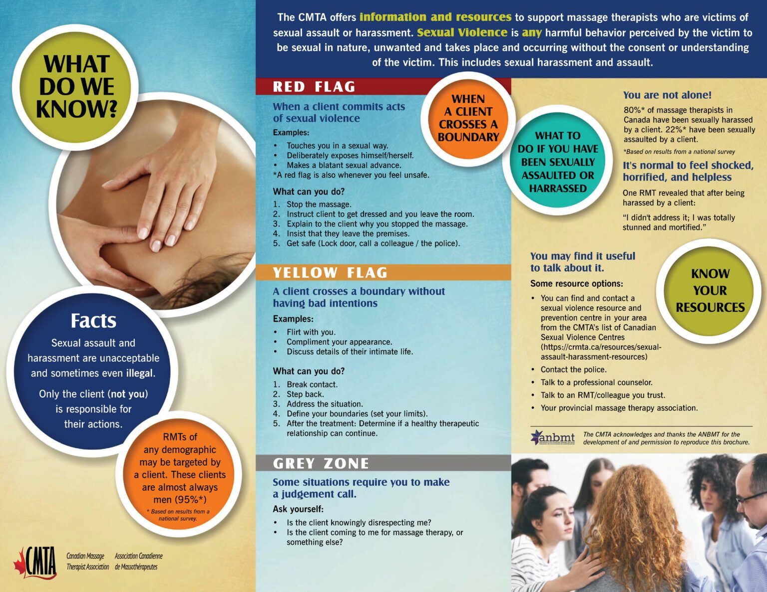 Sexual Assault & Harassment Resources - Canadian Registered Massage ...